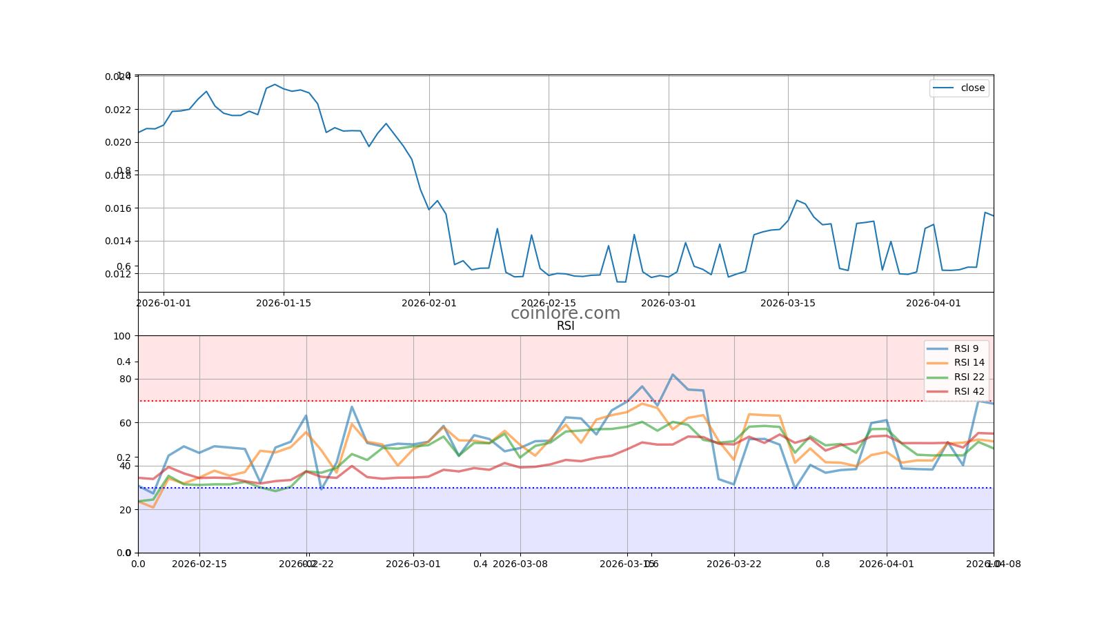 Revomon RSI indicator
