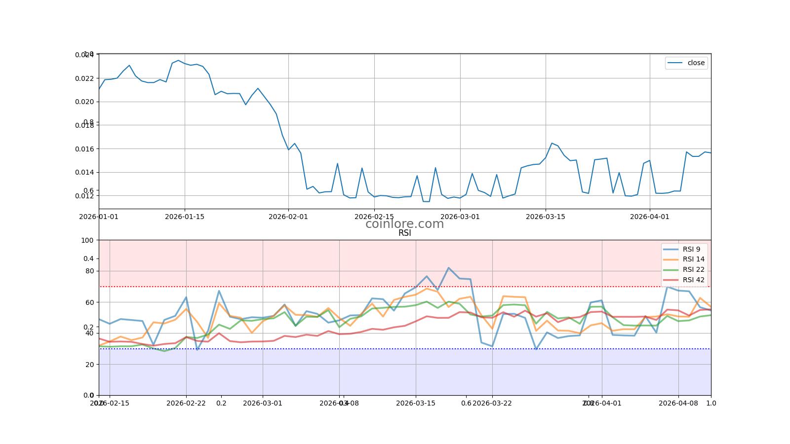 Revomon RSI indicator