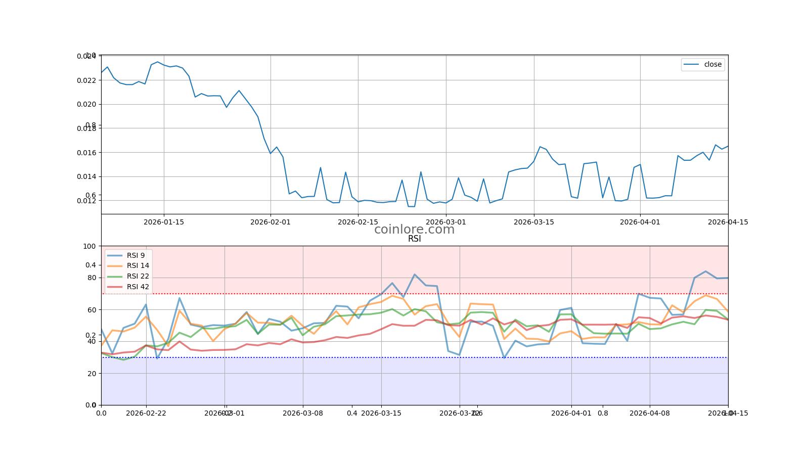 Revomon RSI indicator