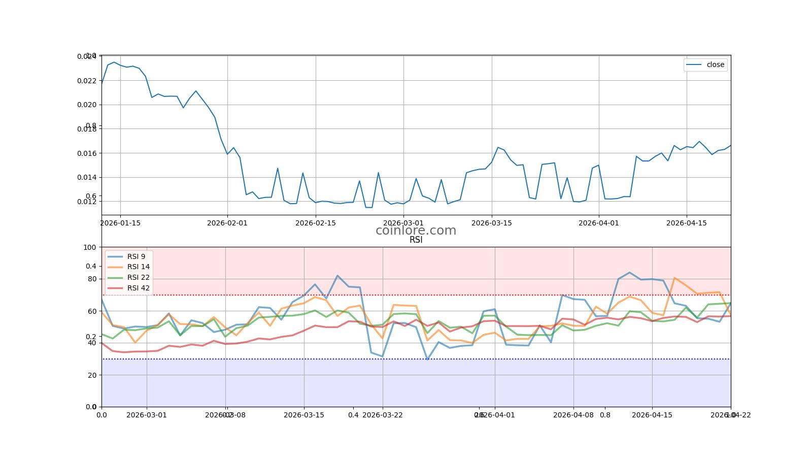 Revomon RSI indicator