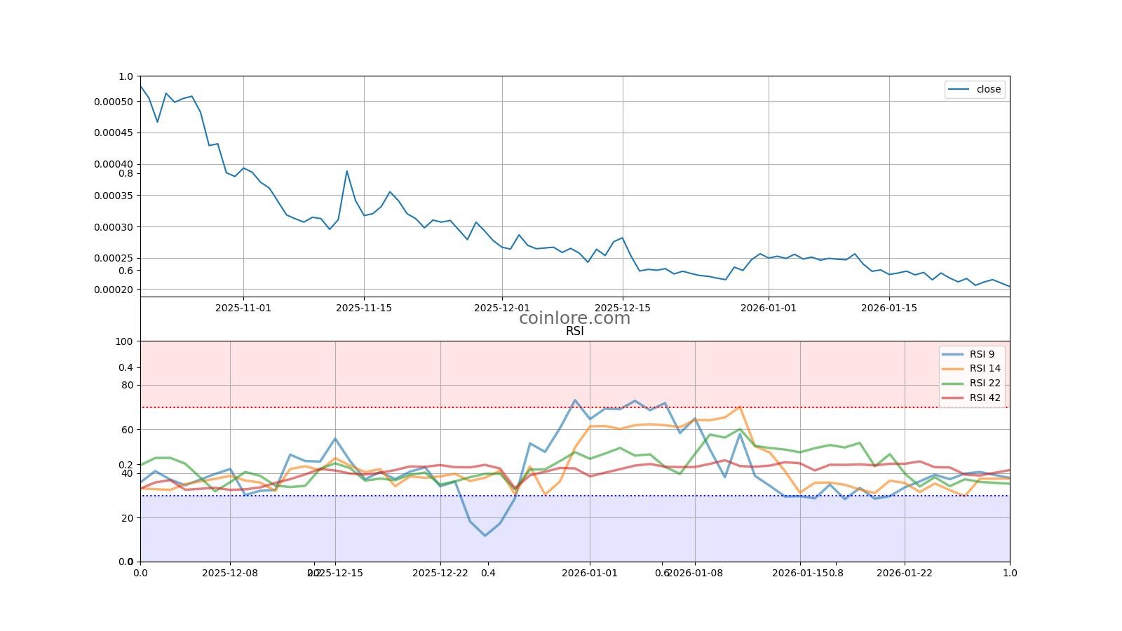 REVOX RSI indicator