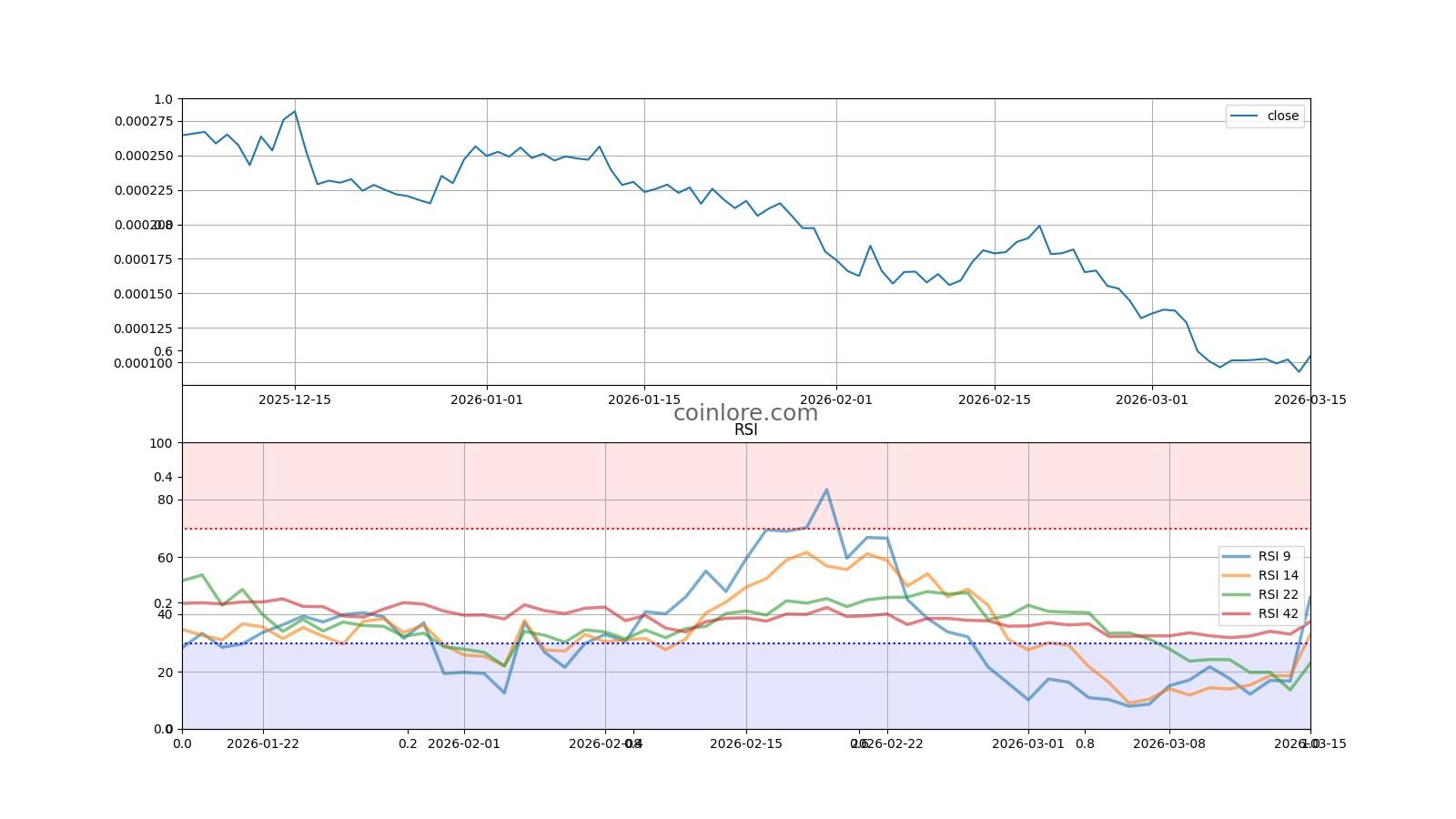 REVOX RSI indicator