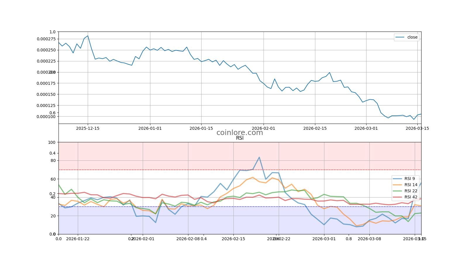 REVOX RSI indicator