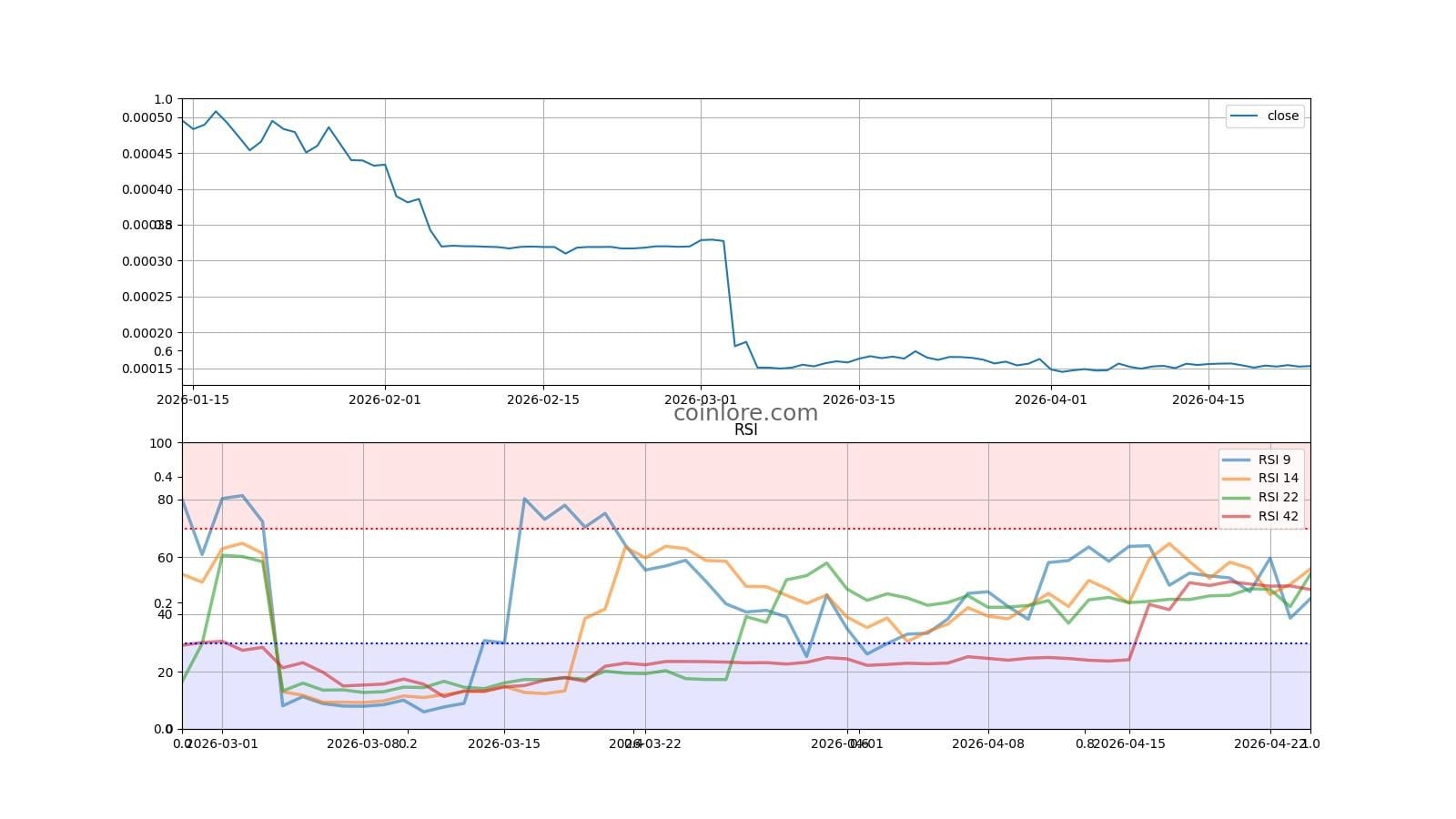 REVV RSI indicator