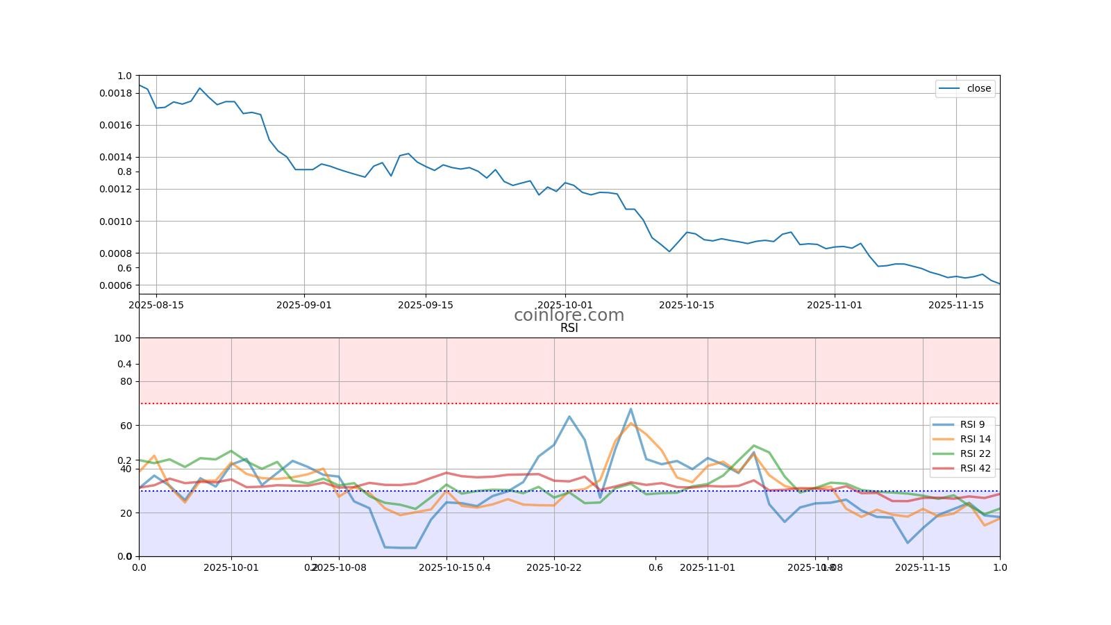 REVV RSI indicator