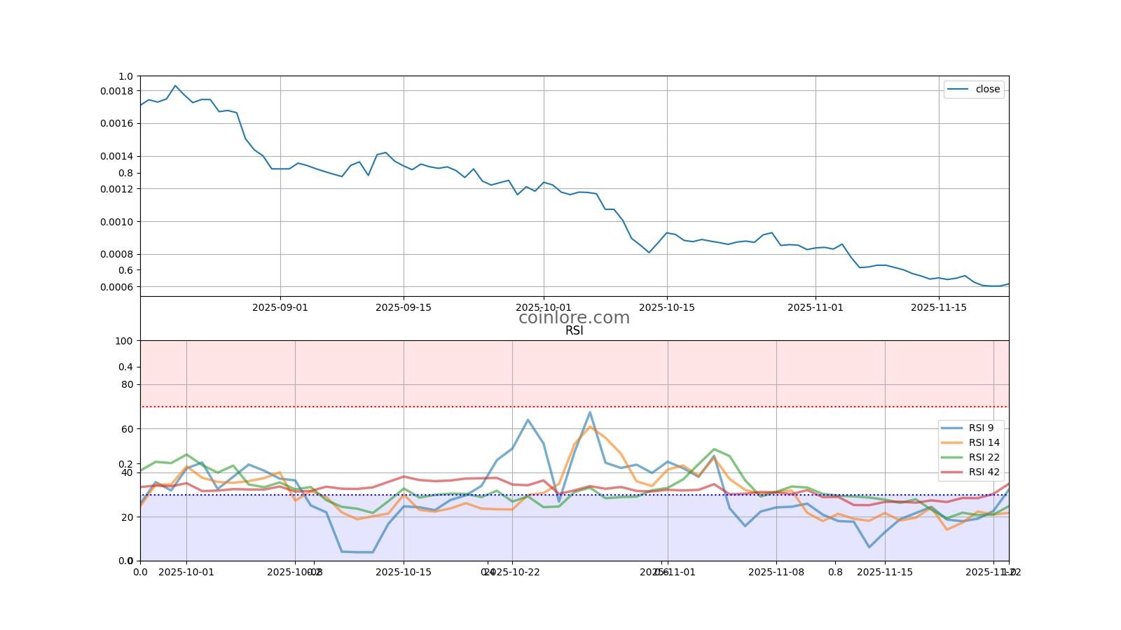 REVV RSI indicator