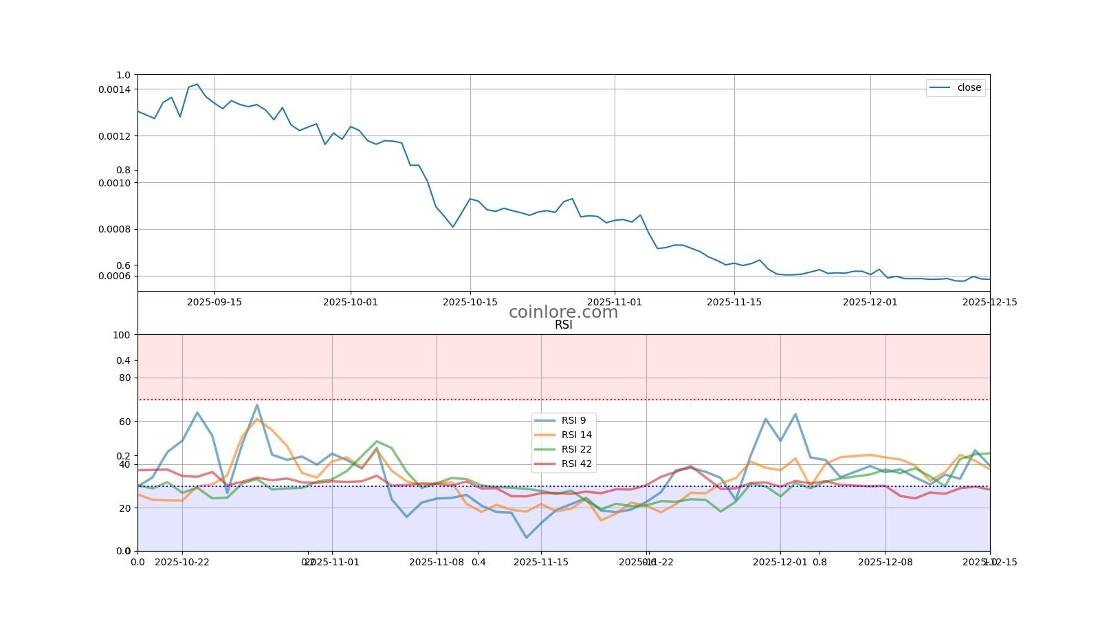 REVV RSI indicator