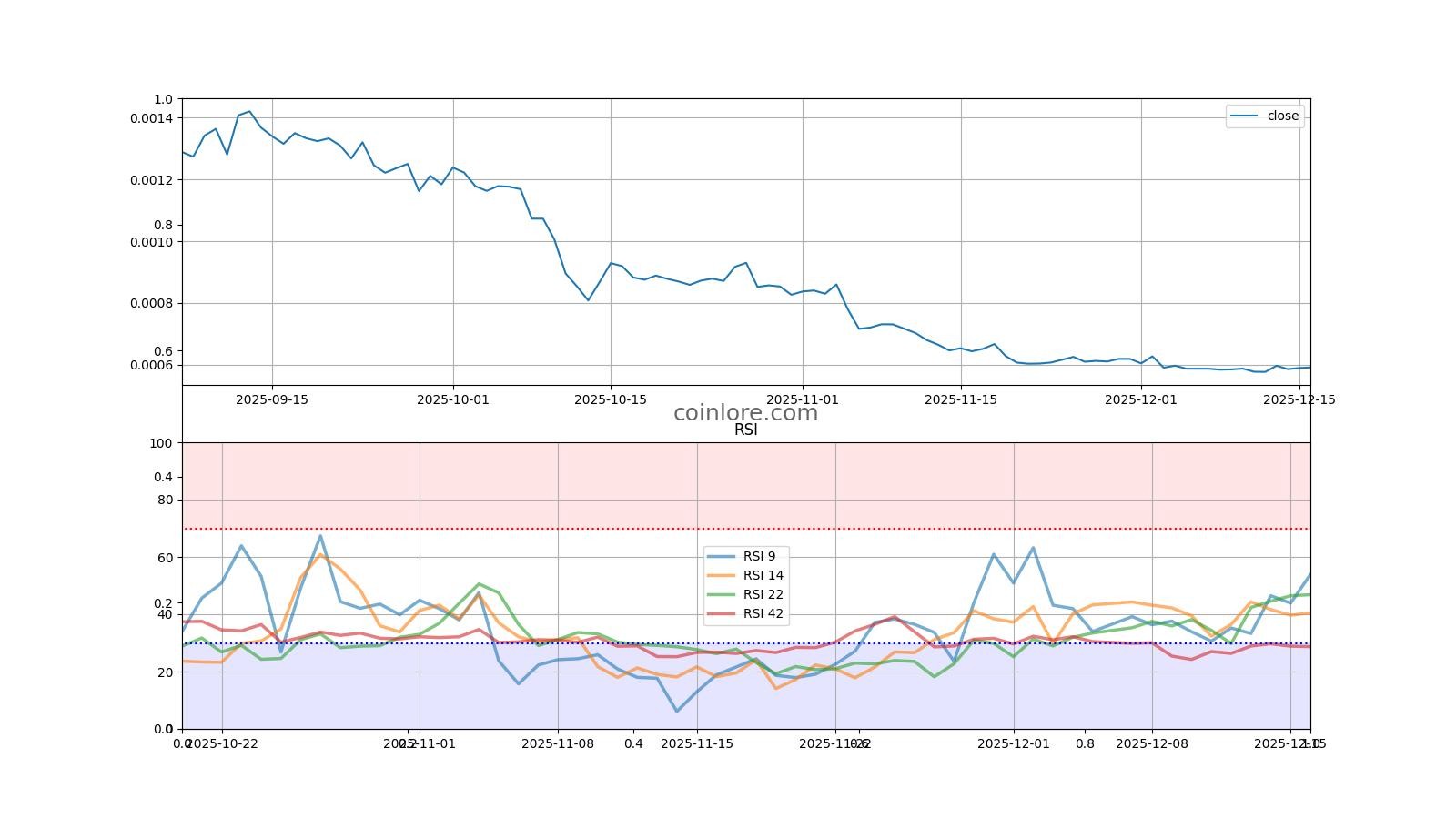 REVV RSI indicator