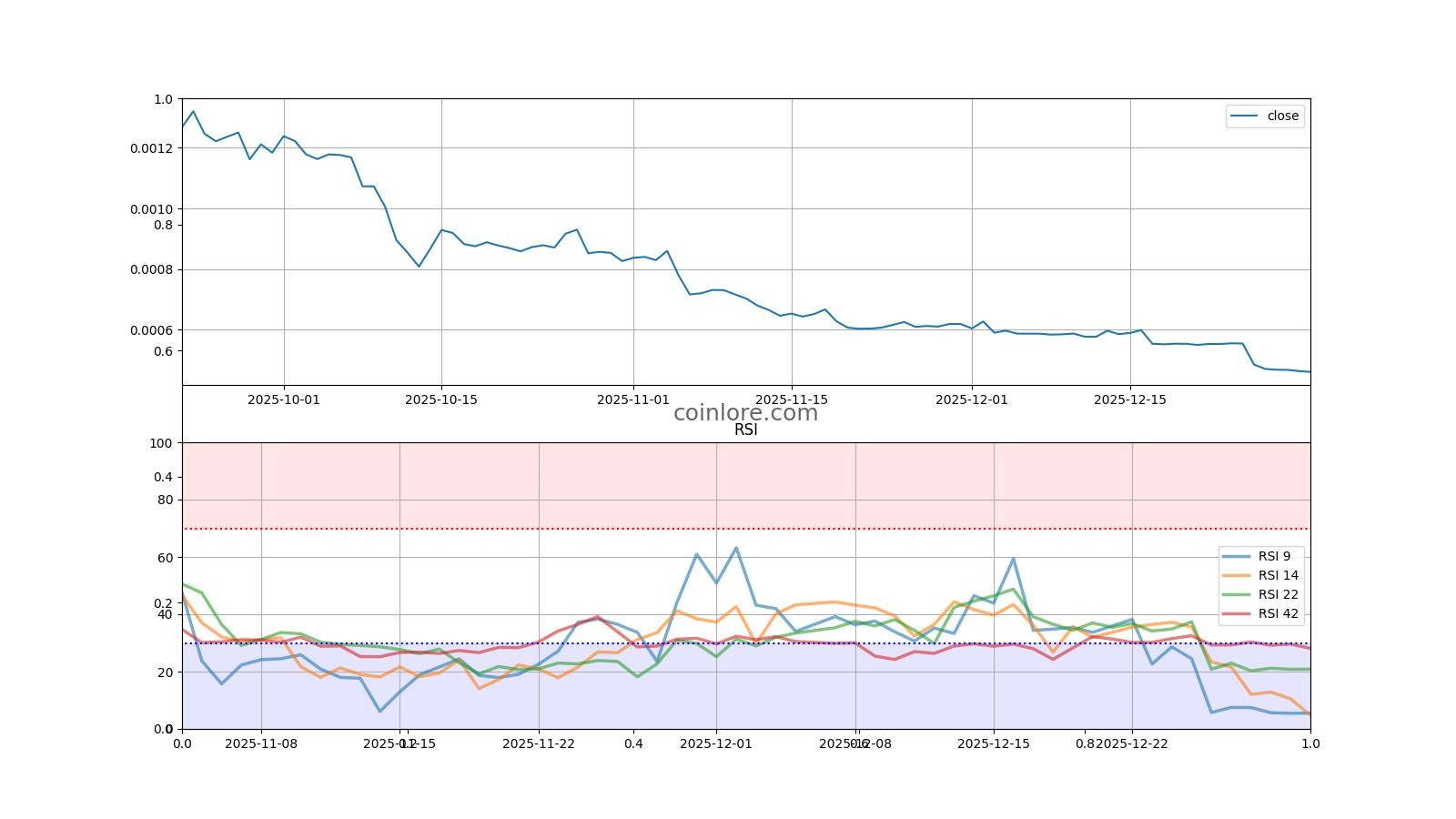 REVV RSI indicator