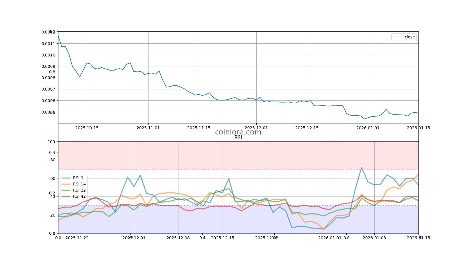 REVV RSI indicator