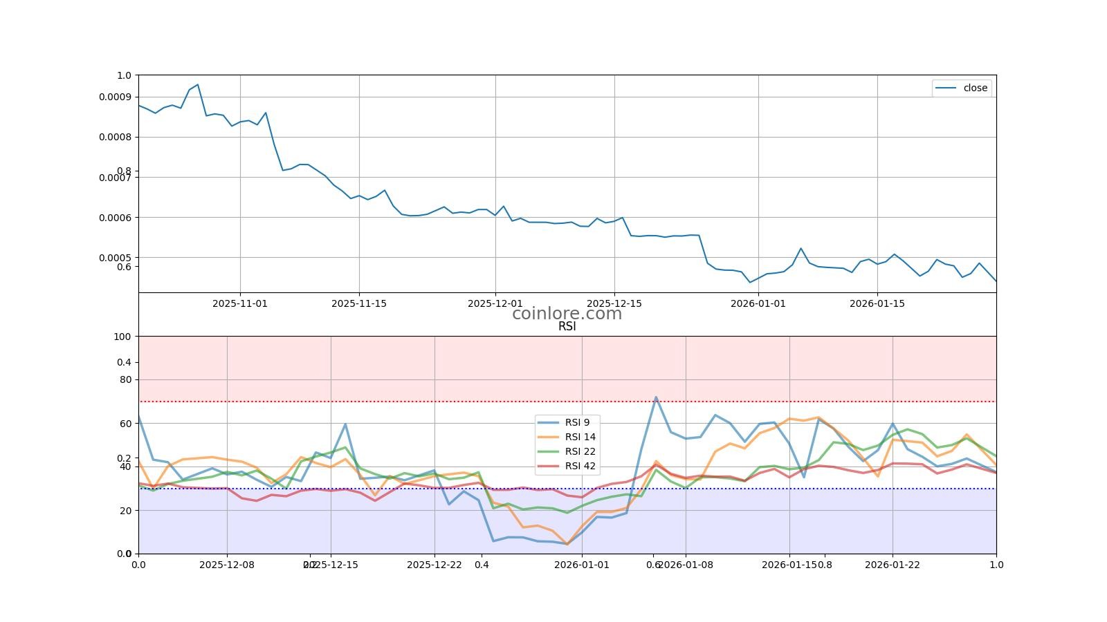 REVV RSI indicator