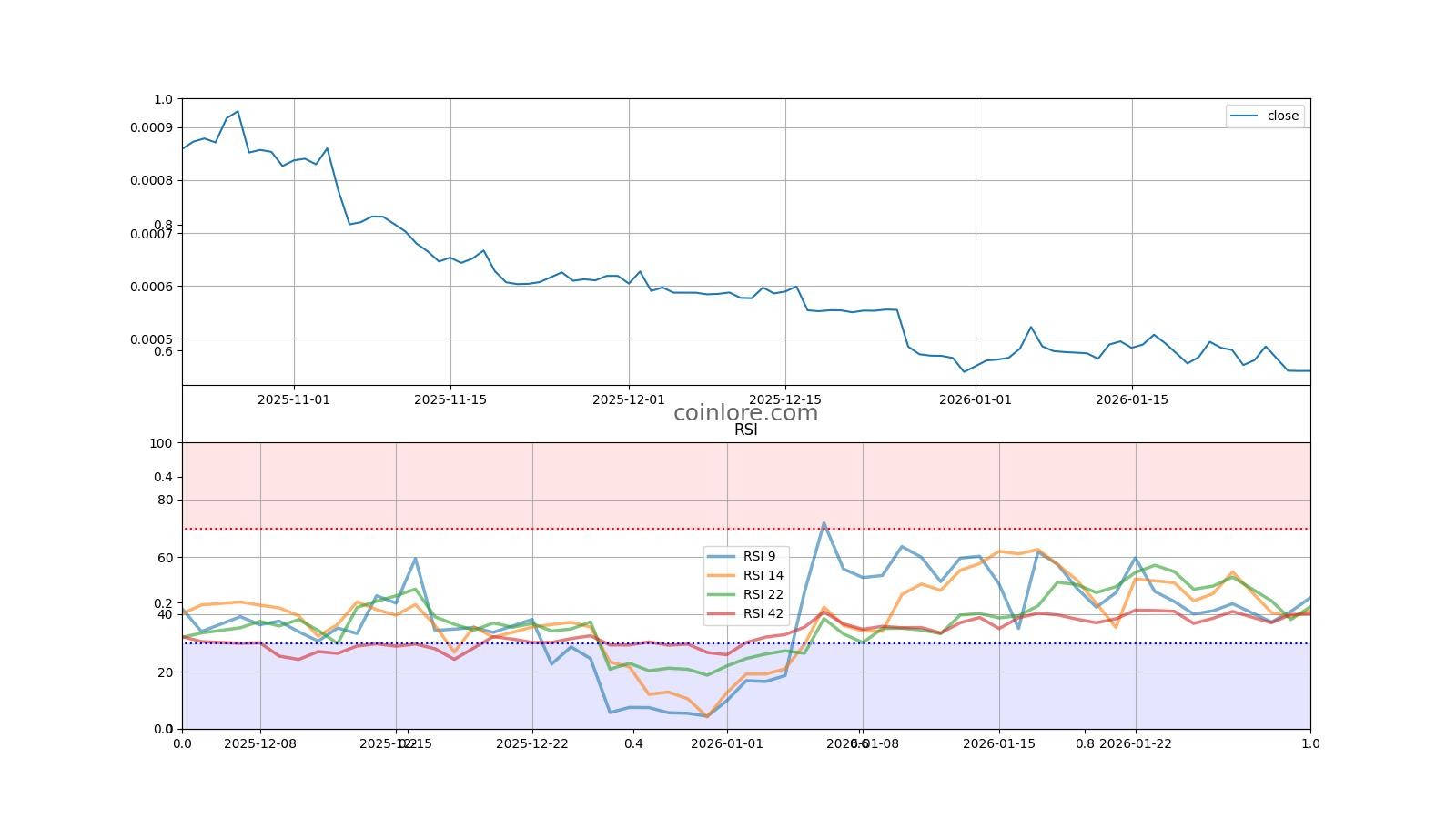 REVV RSI indicator