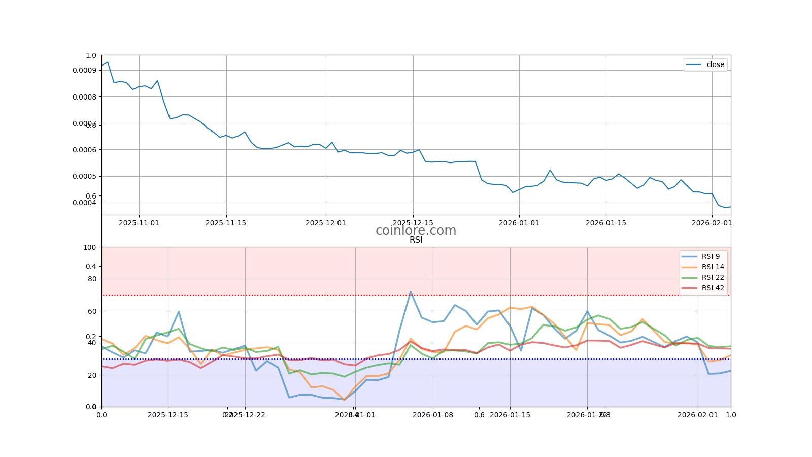 REVV RSI indicator