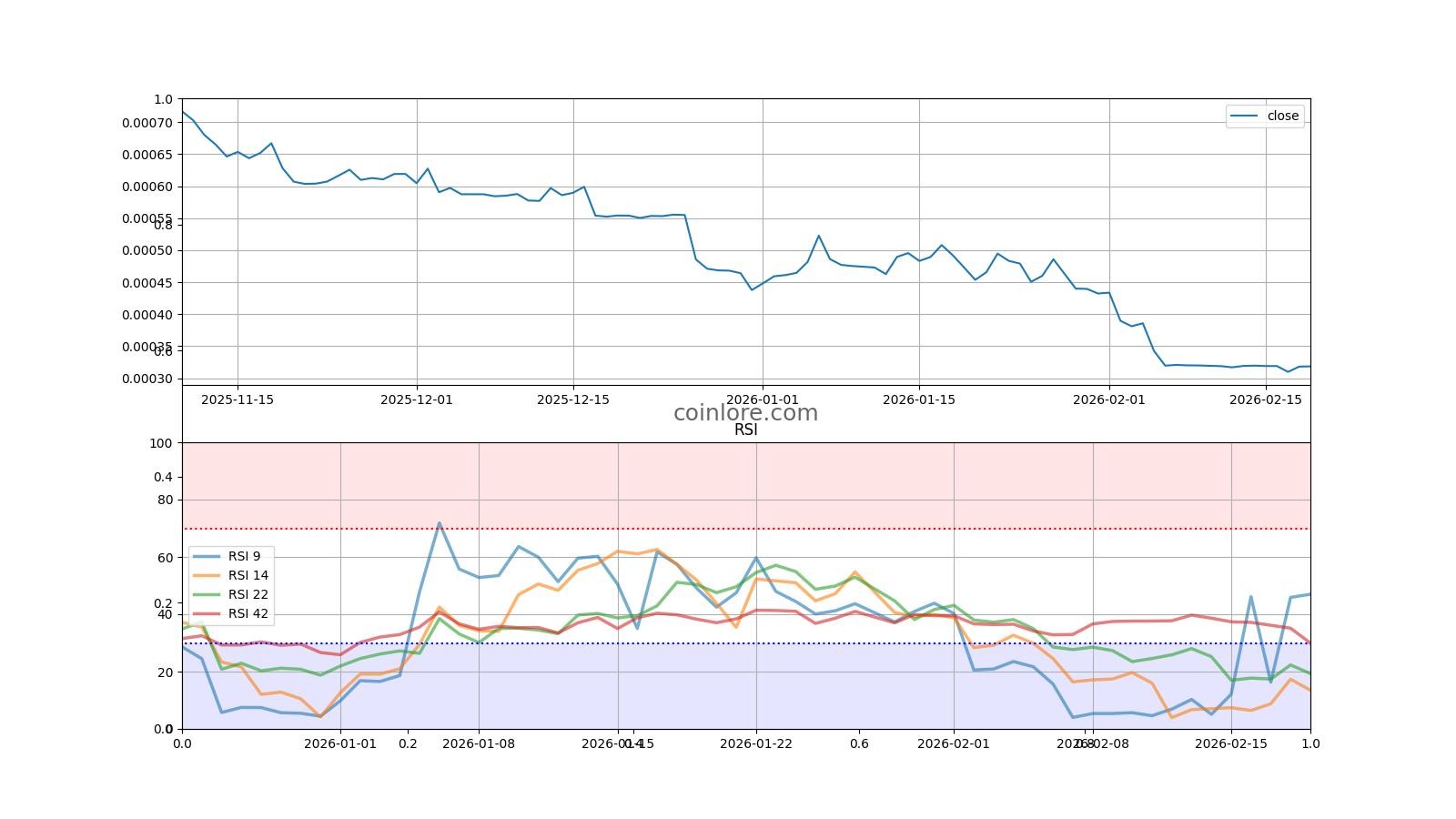 REVV RSI indicator