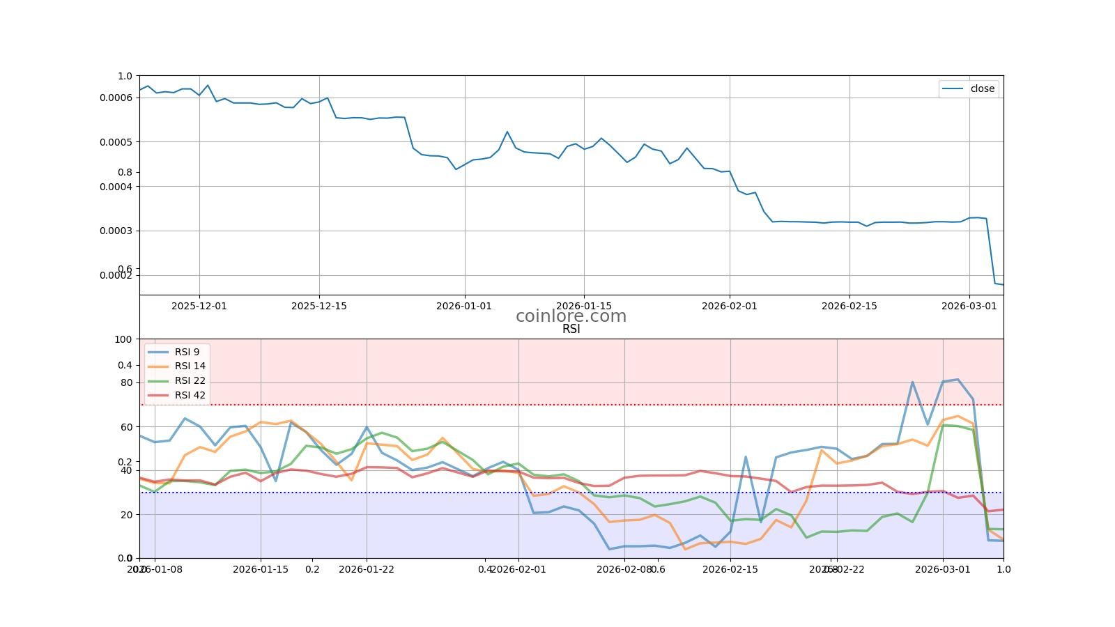 REVV RSI indicator