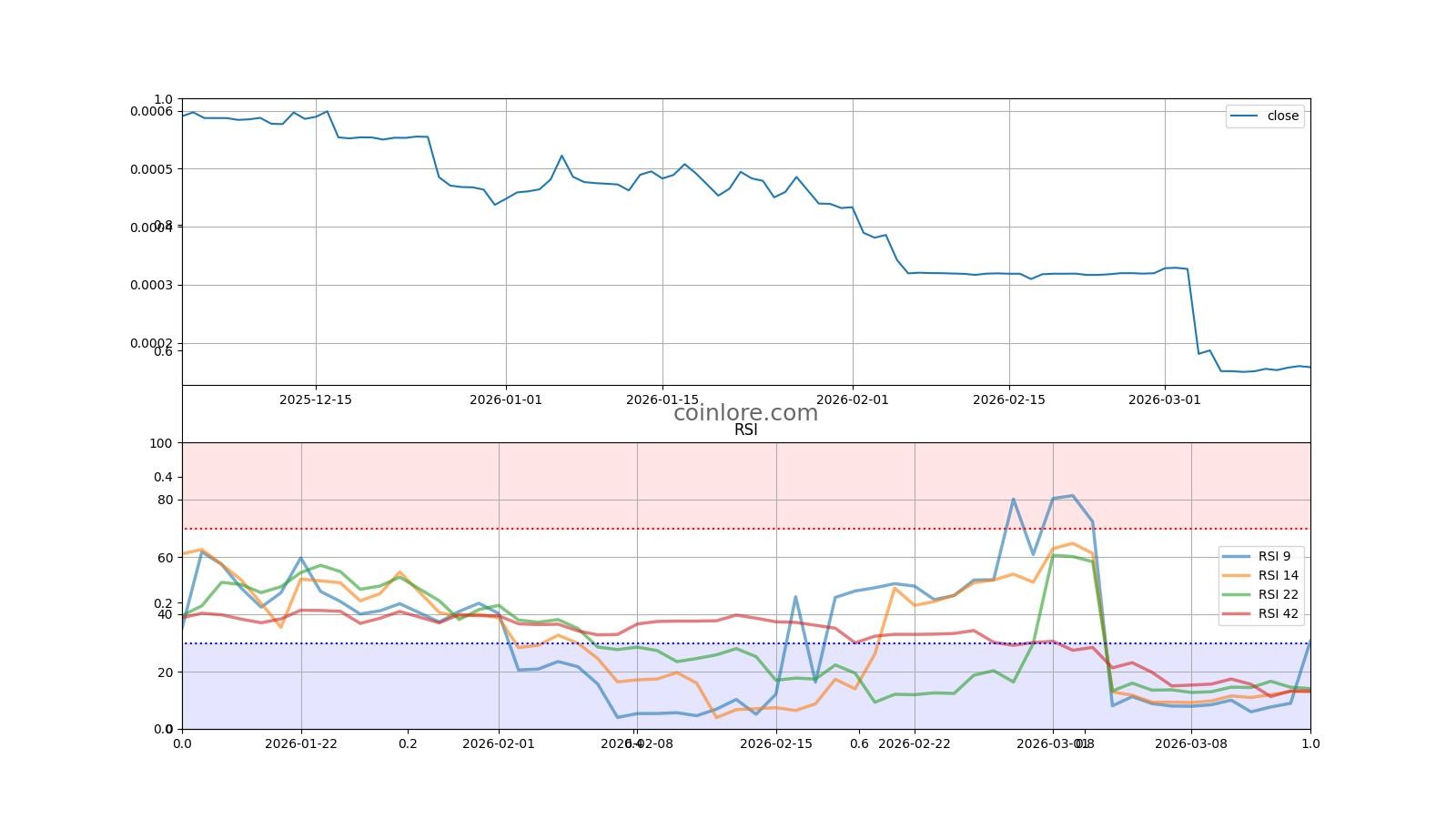 REVV RSI indicator