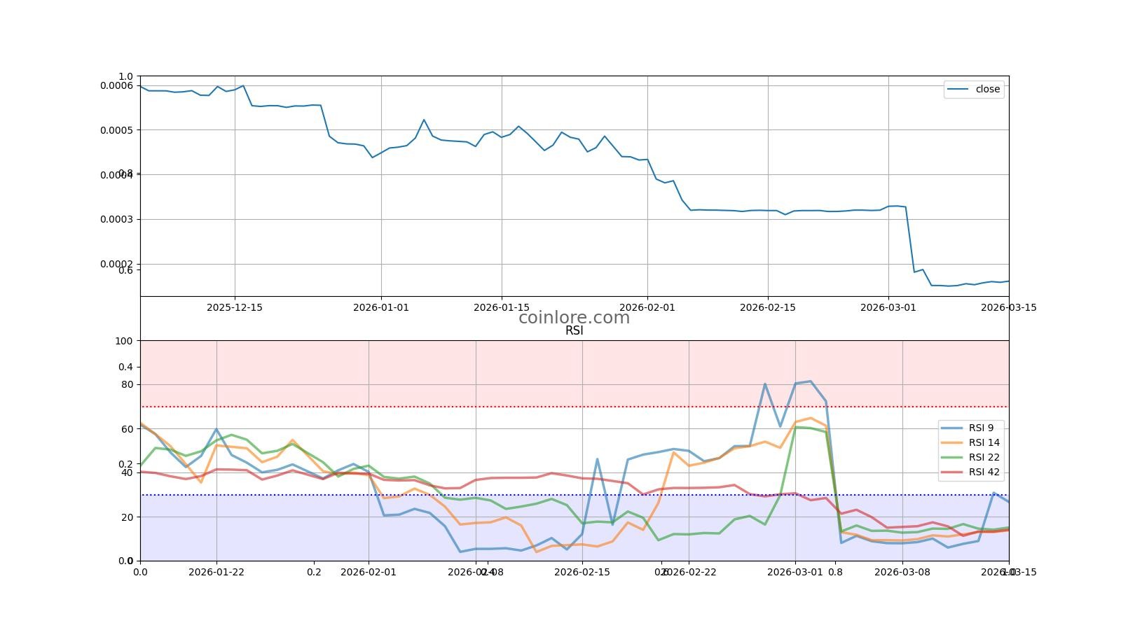 REVV RSI indicator