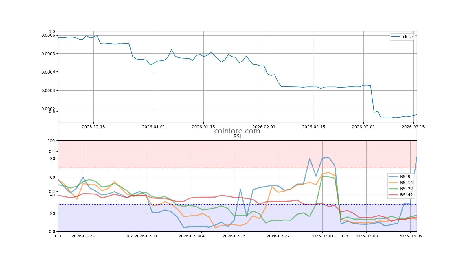 REVV RSI indicator