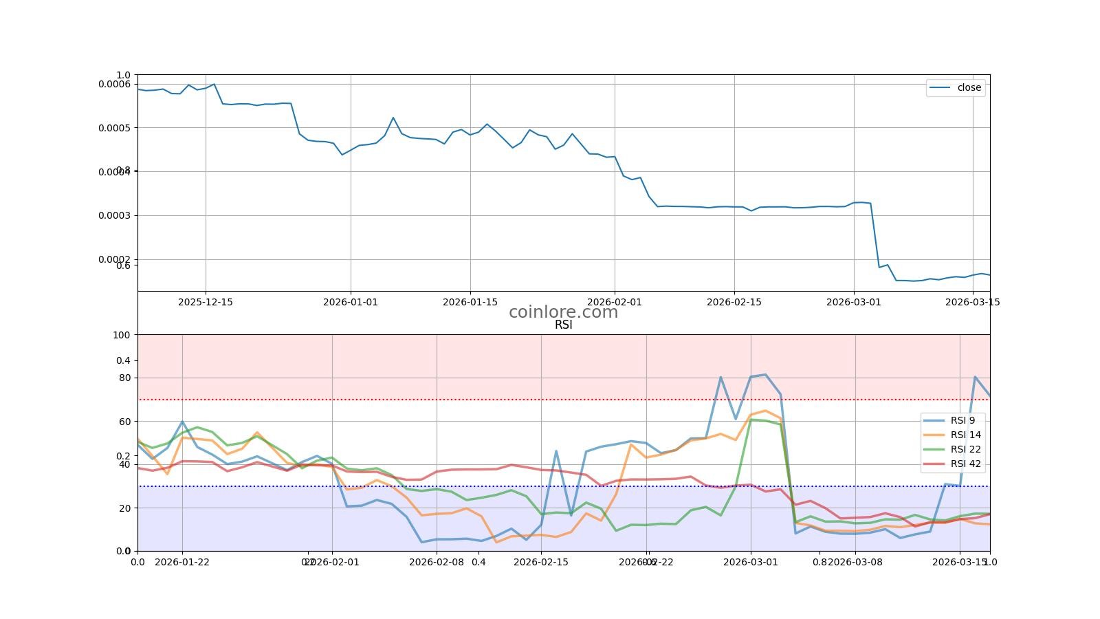 REVV RSI indicator