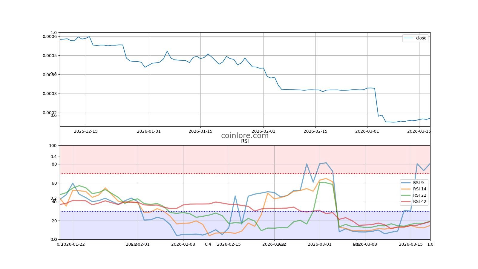 REVV RSI indicator