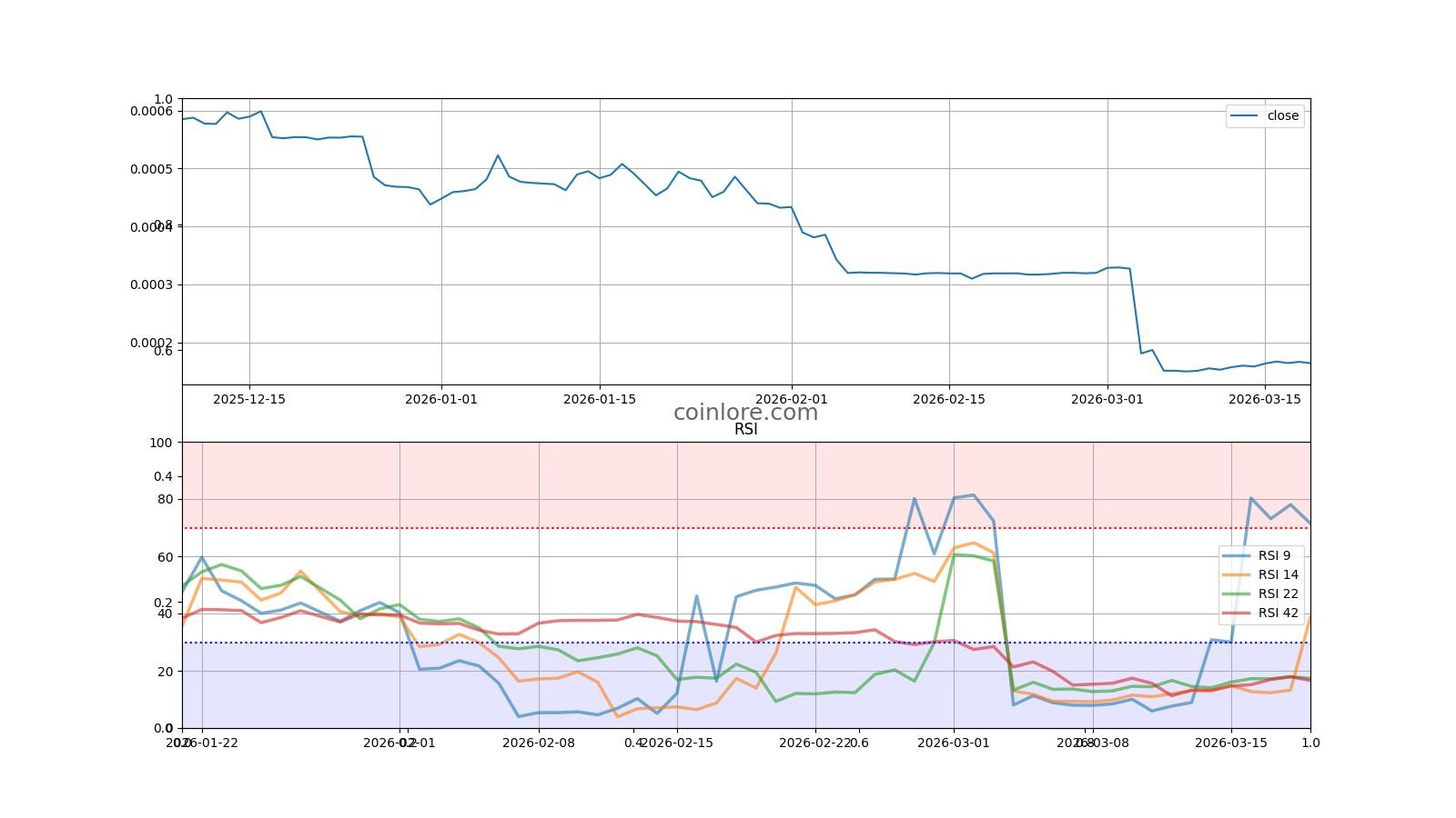 REVV RSI indicator