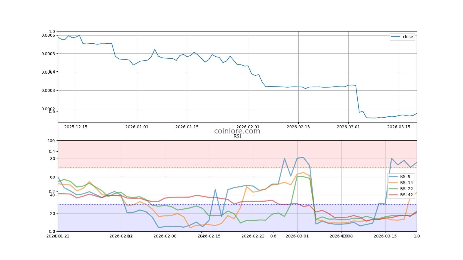 REVV RSI indicator