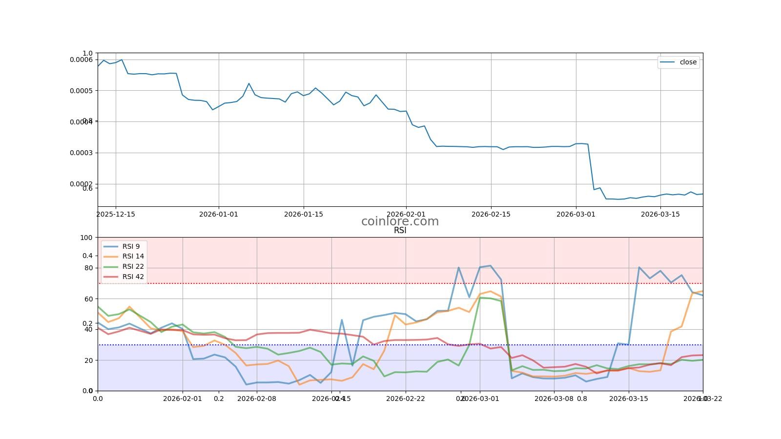 REVV RSI indicator