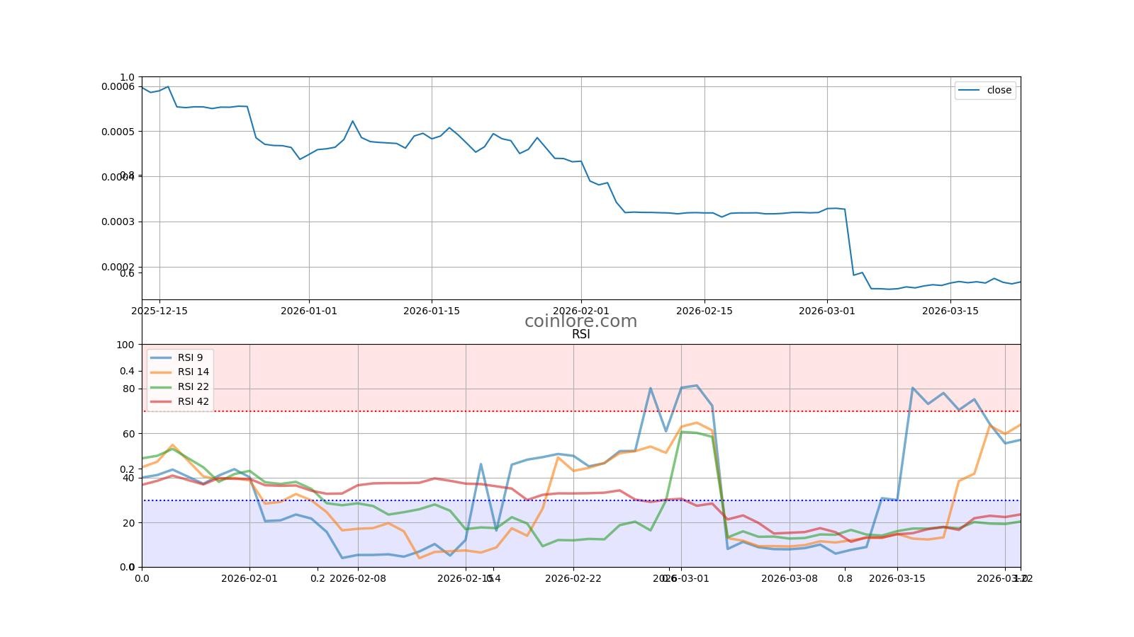 REVV RSI indicator