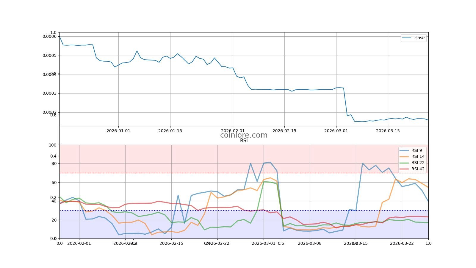 REVV RSI indicator