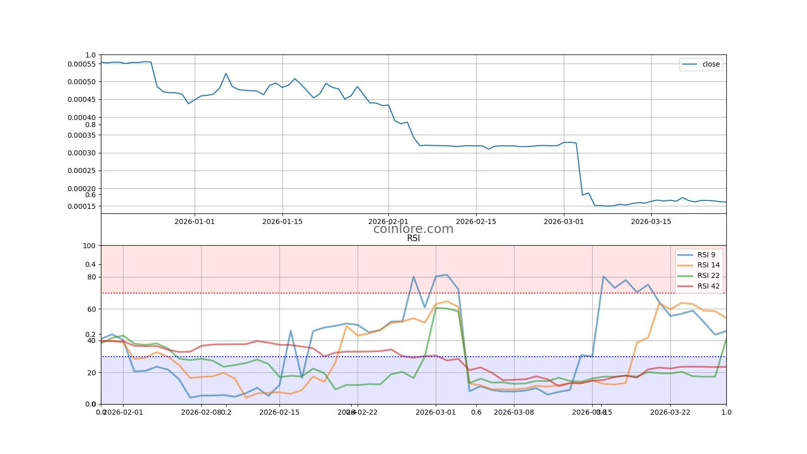 REVV RSI indicator
