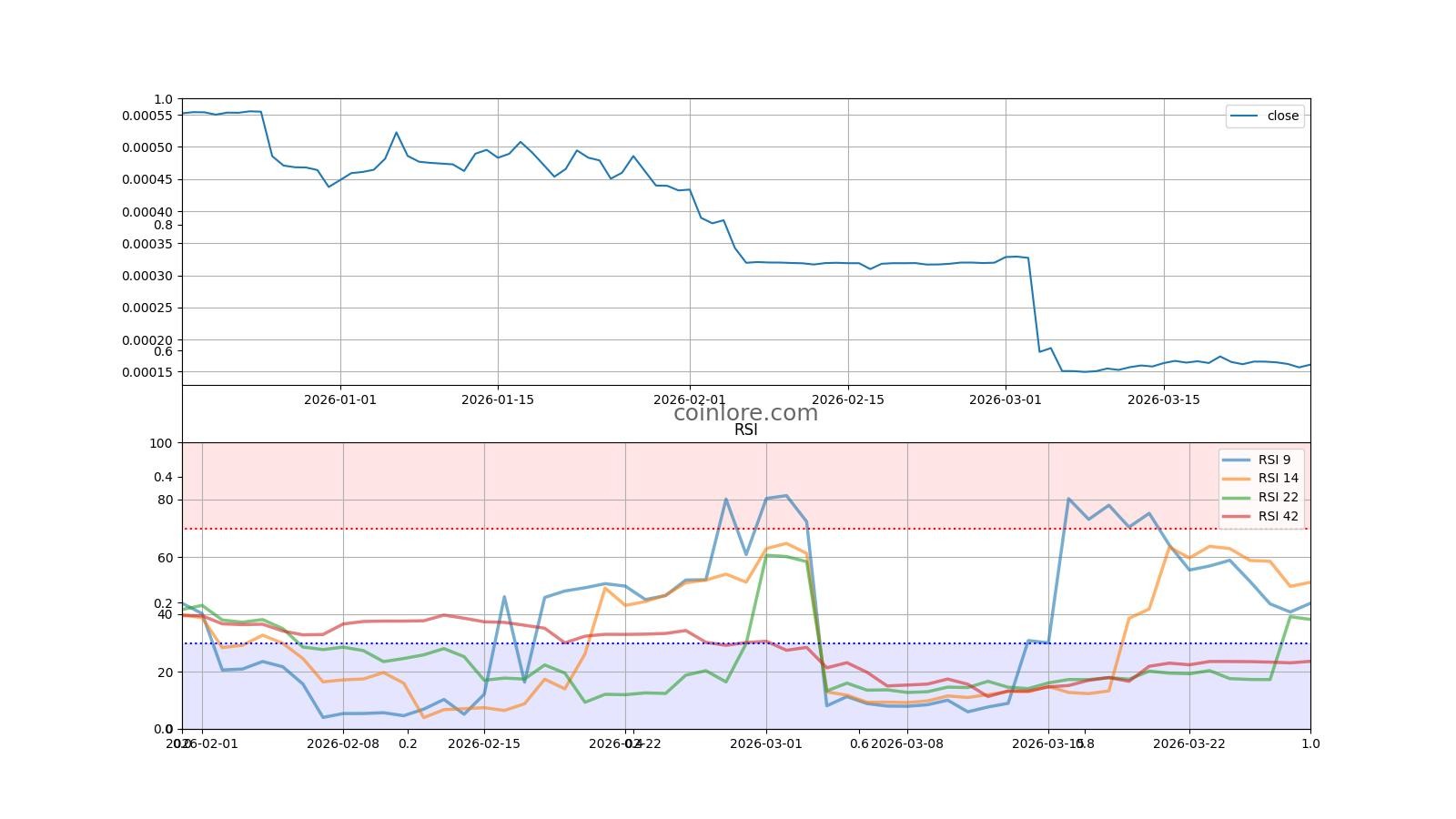 REVV RSI indicator
