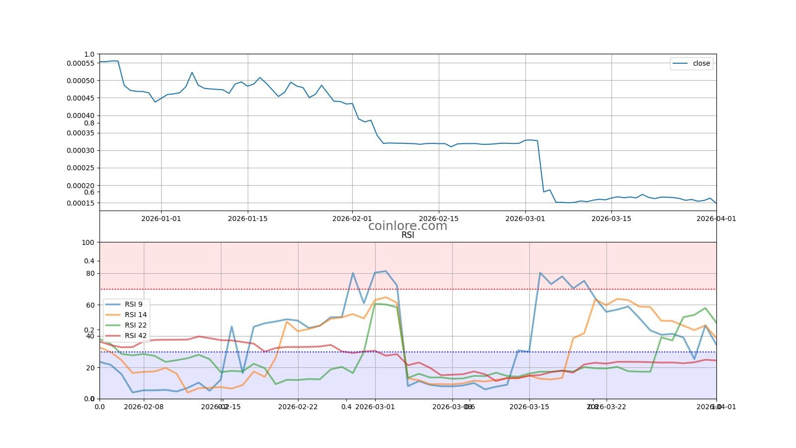 REVV RSI indicator