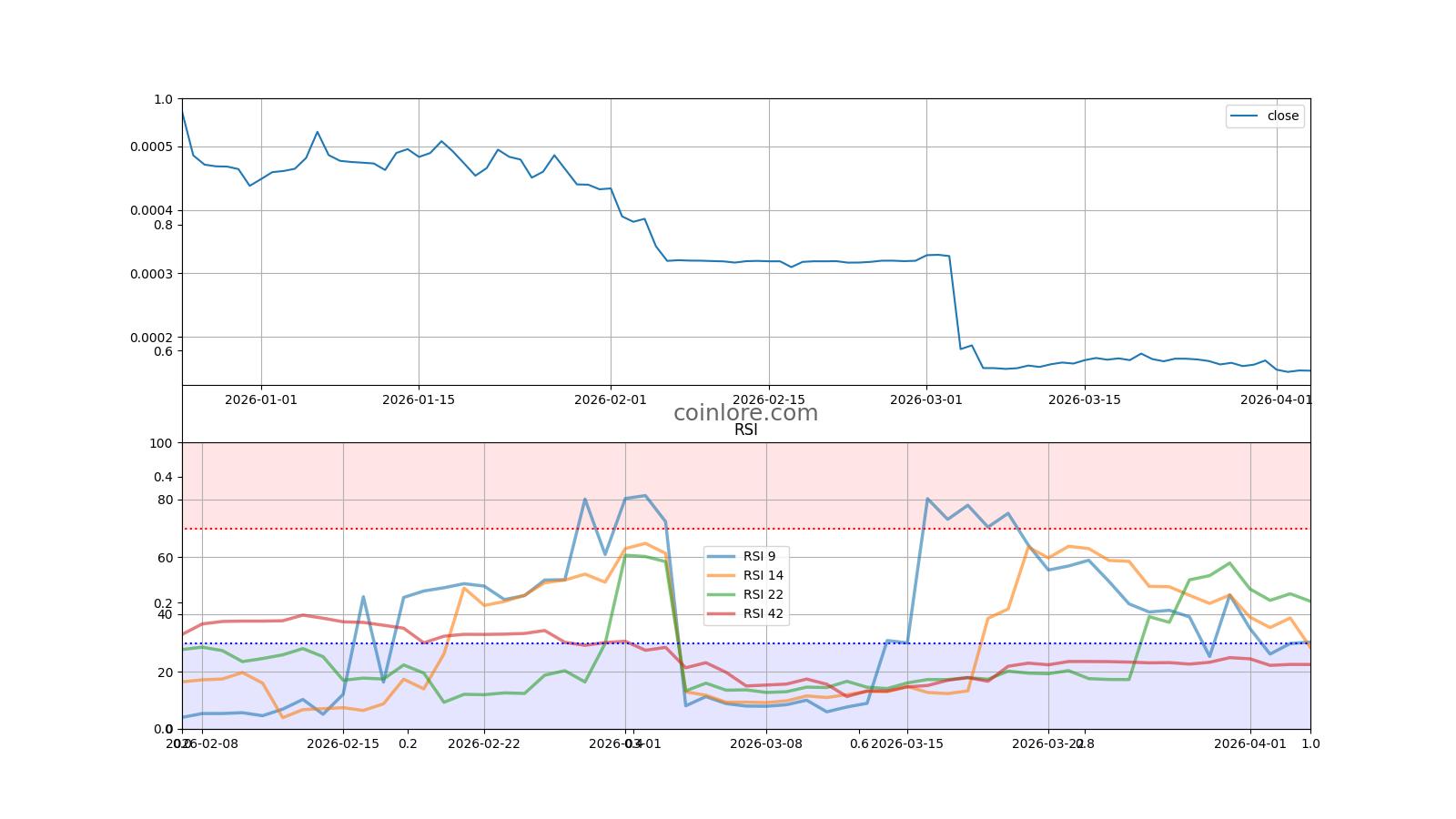REVV RSI indicator