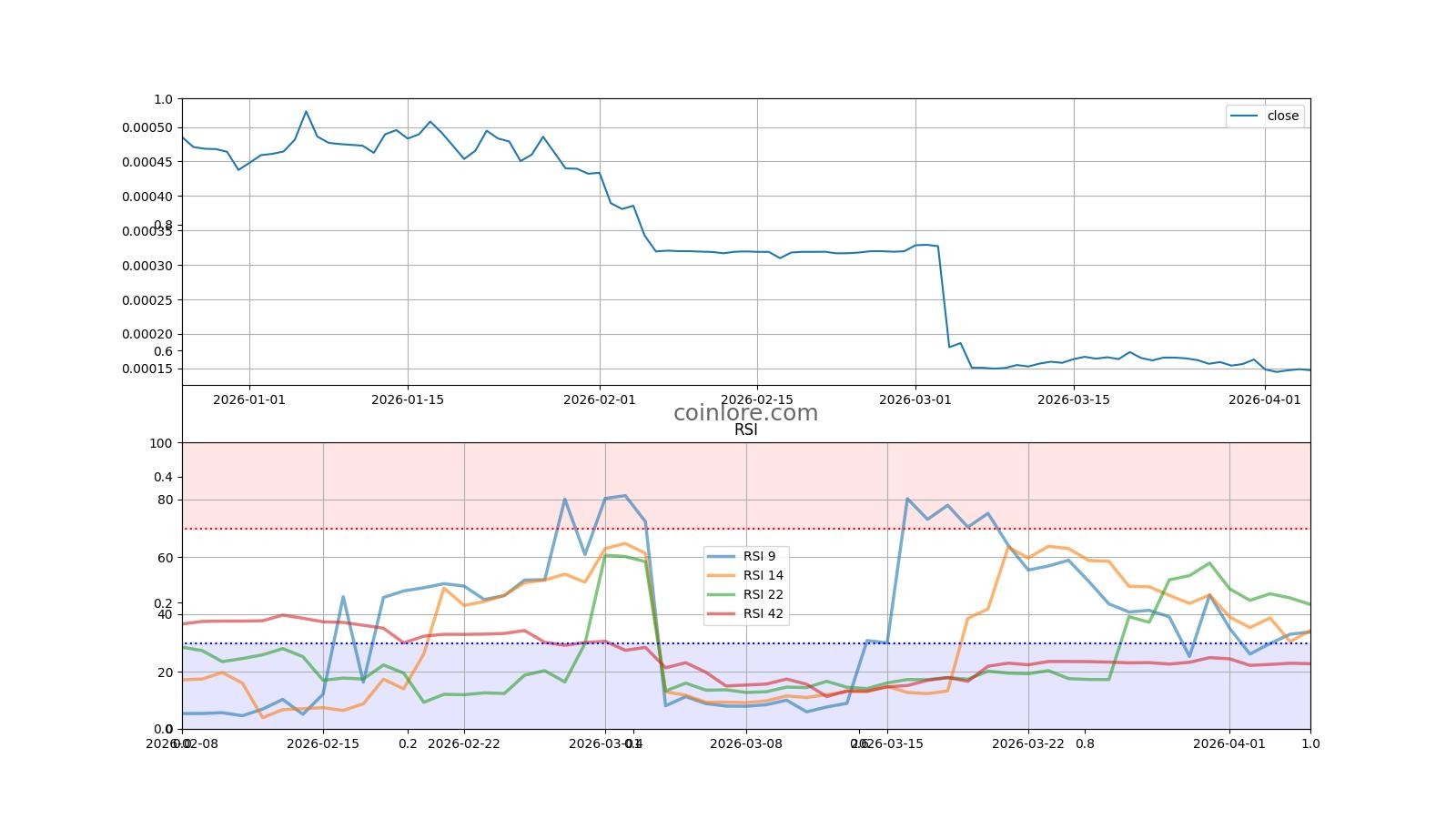 REVV RSI indicator