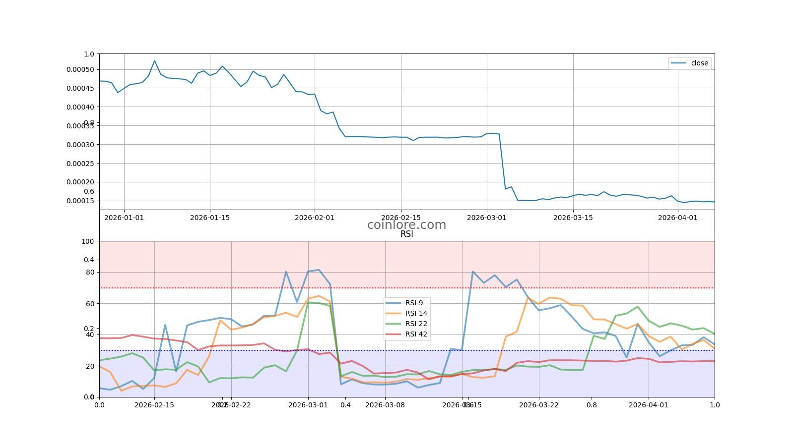 REVV RSI indicator