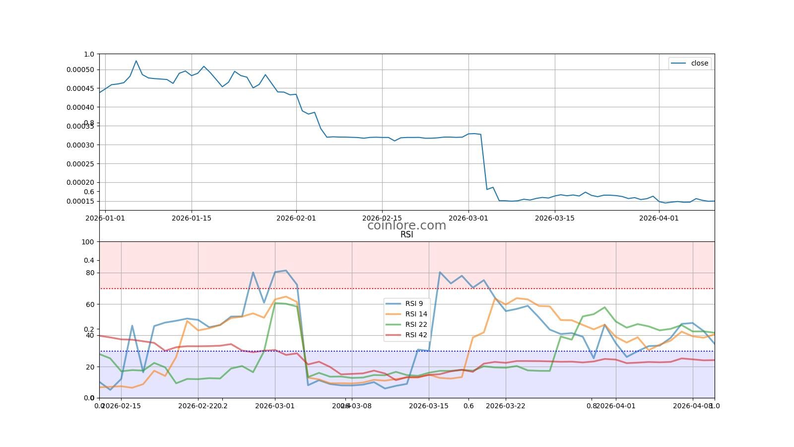 REVV RSI indicator