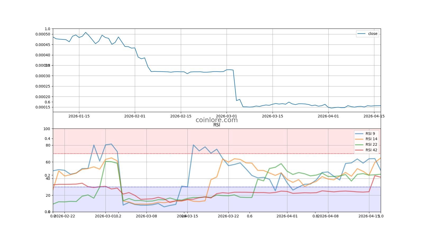 REVV RSI indicator