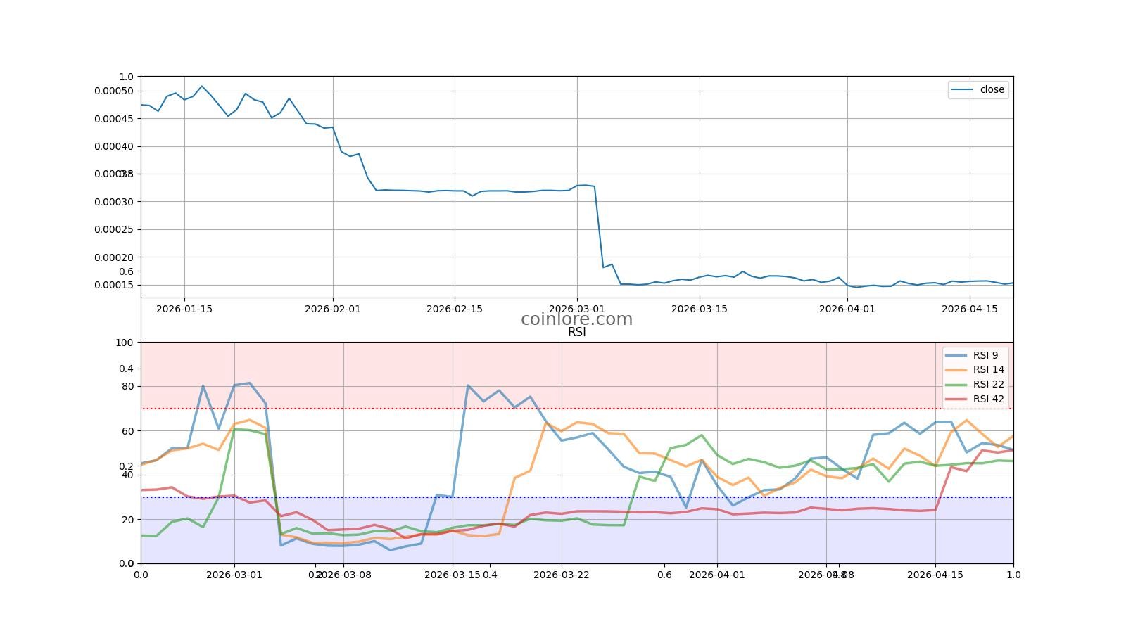 REVV RSI indicator
