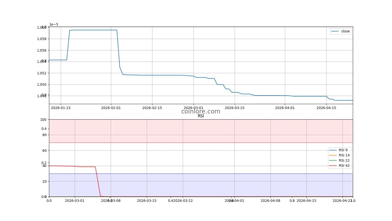 Imbrex RSI indicator