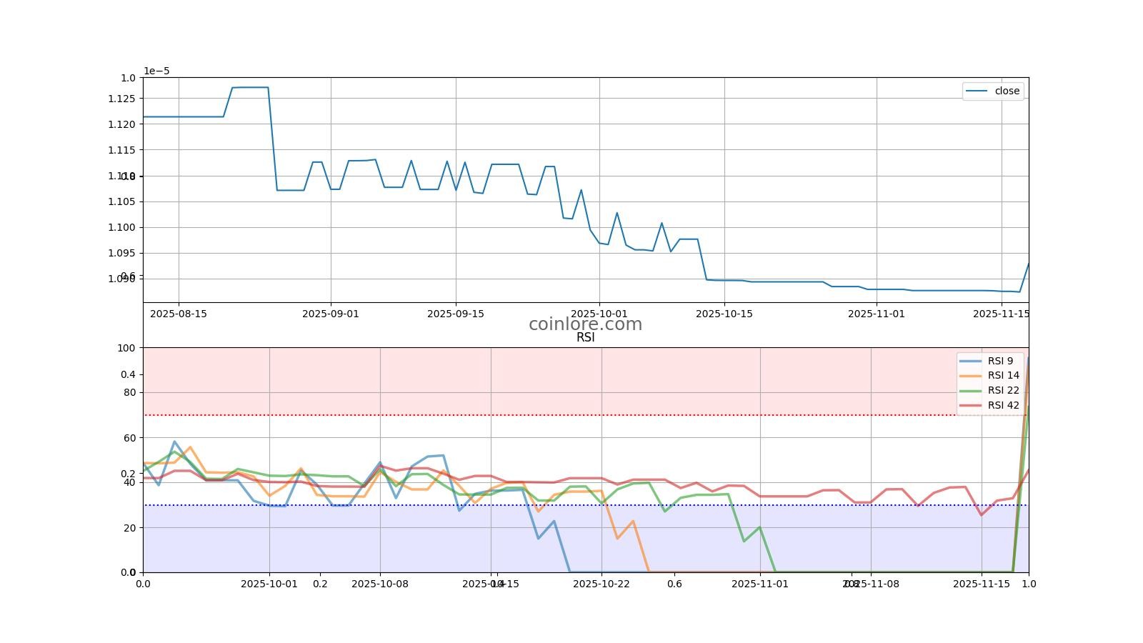 Imbrex RSI indicator