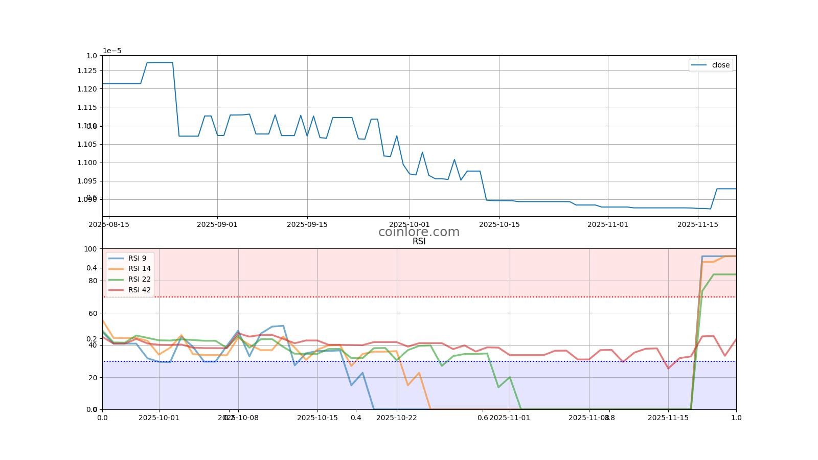 Imbrex RSI indicator