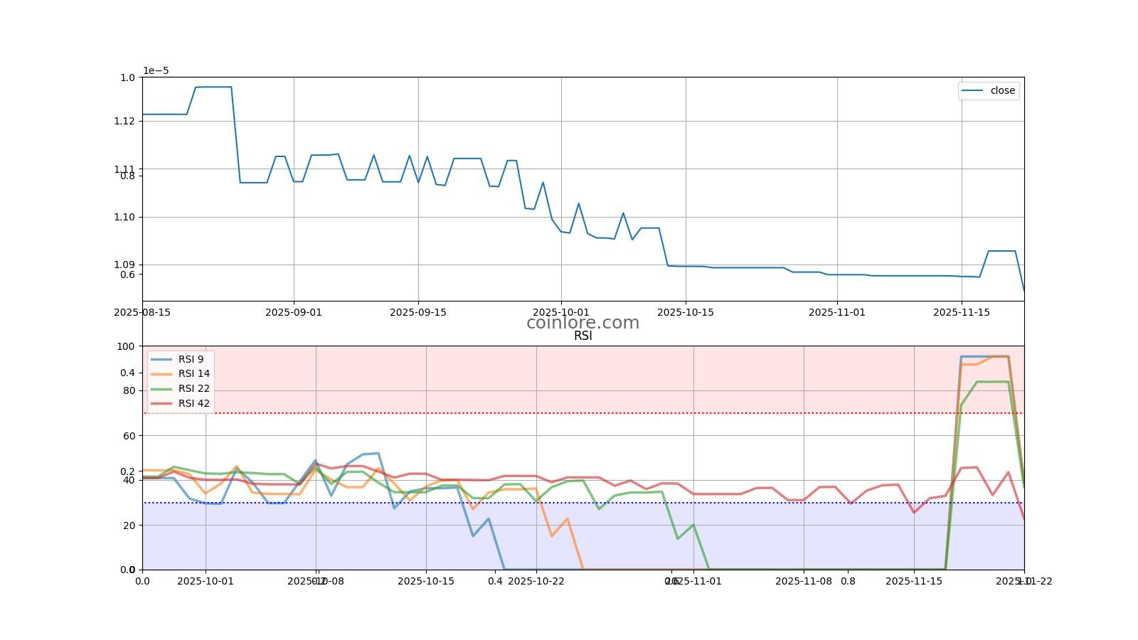 Imbrex RSI indicator