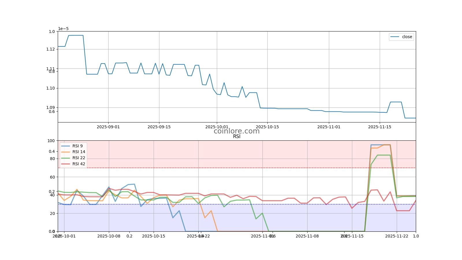 Imbrex RSI indicator