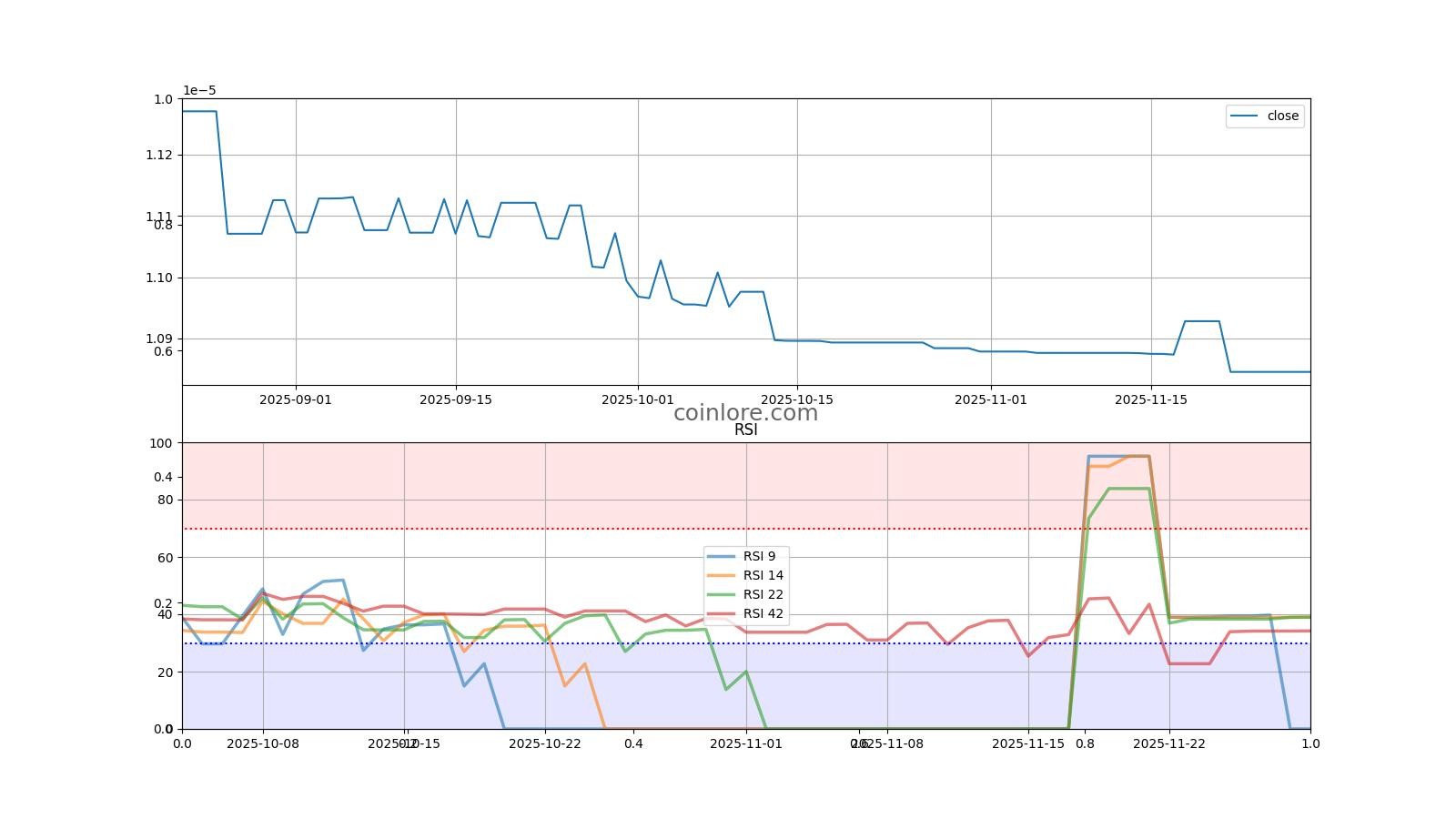 Imbrex RSI indicator