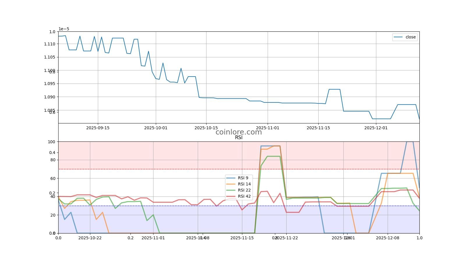 Imbrex RSI indicator