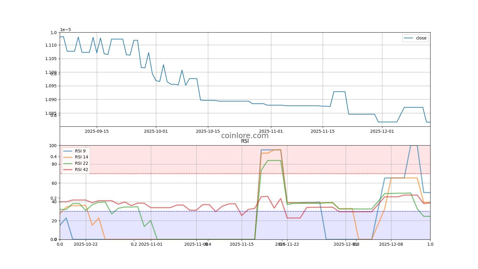 Imbrex RSI indicator