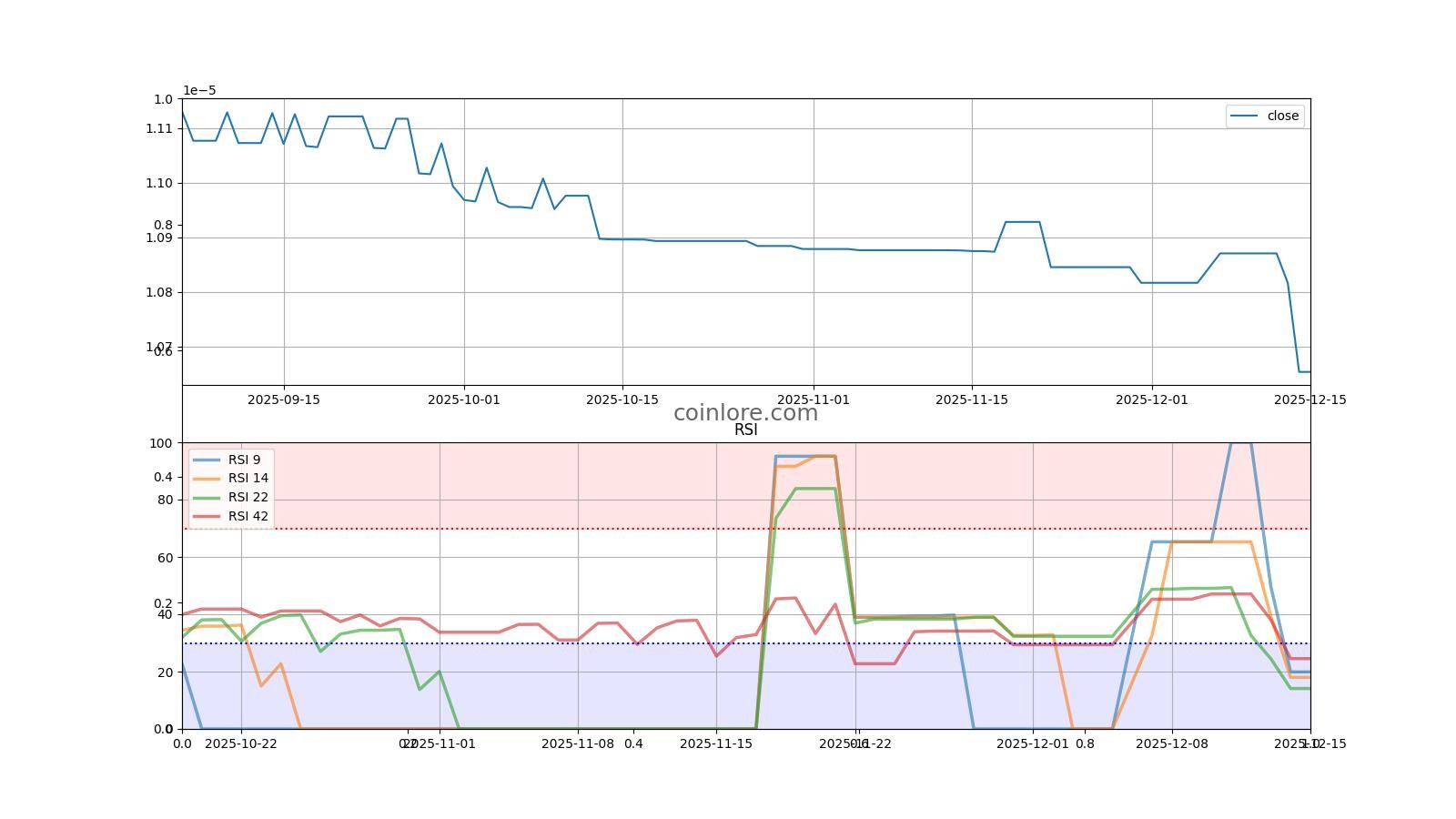 Imbrex RSI indicator