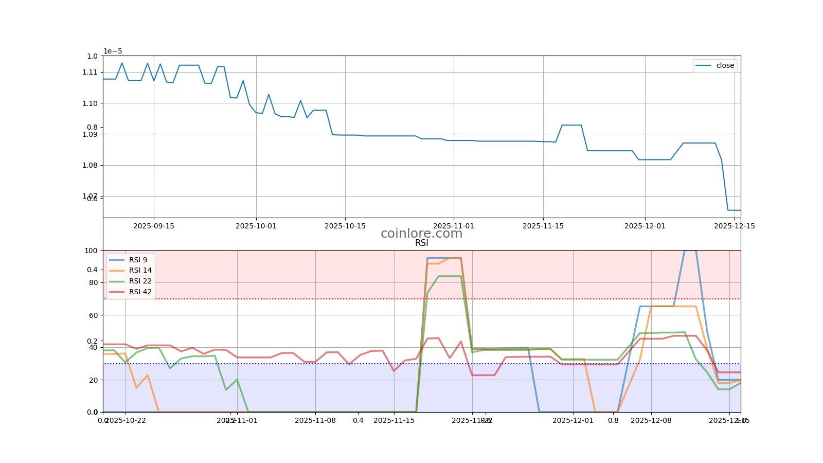 Imbrex RSI indicator