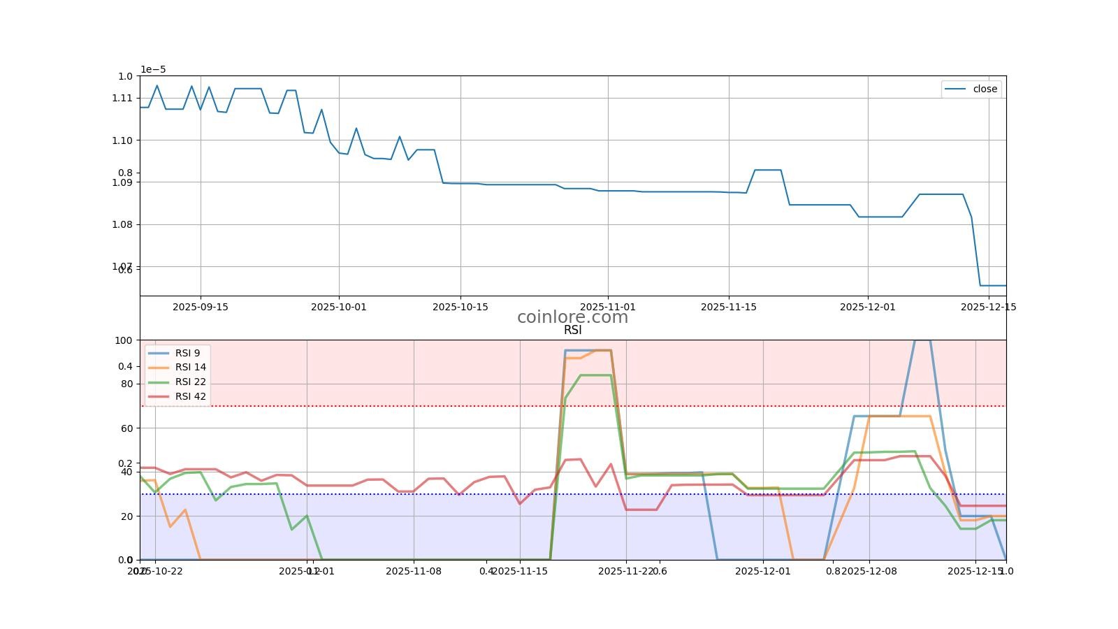 Imbrex RSI indicator