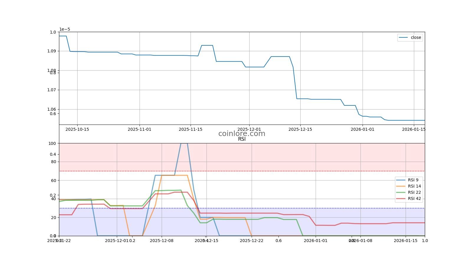 Imbrex RSI indicator